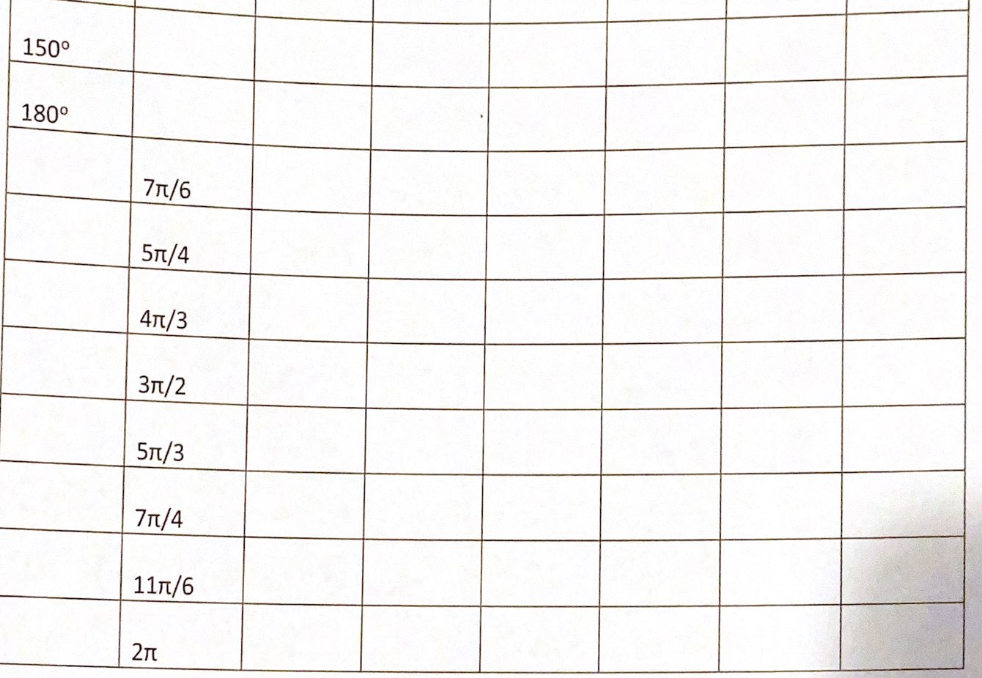 Solved Complete the following table. For exact values | Chegg.com