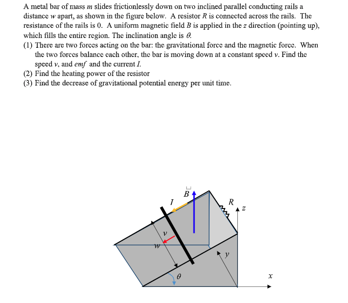 Solved A metal bar of mass m slides frictionlessly down on | Chegg.com