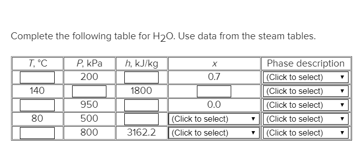 Solved Complete the following table for H20. Use data from | Chegg.com