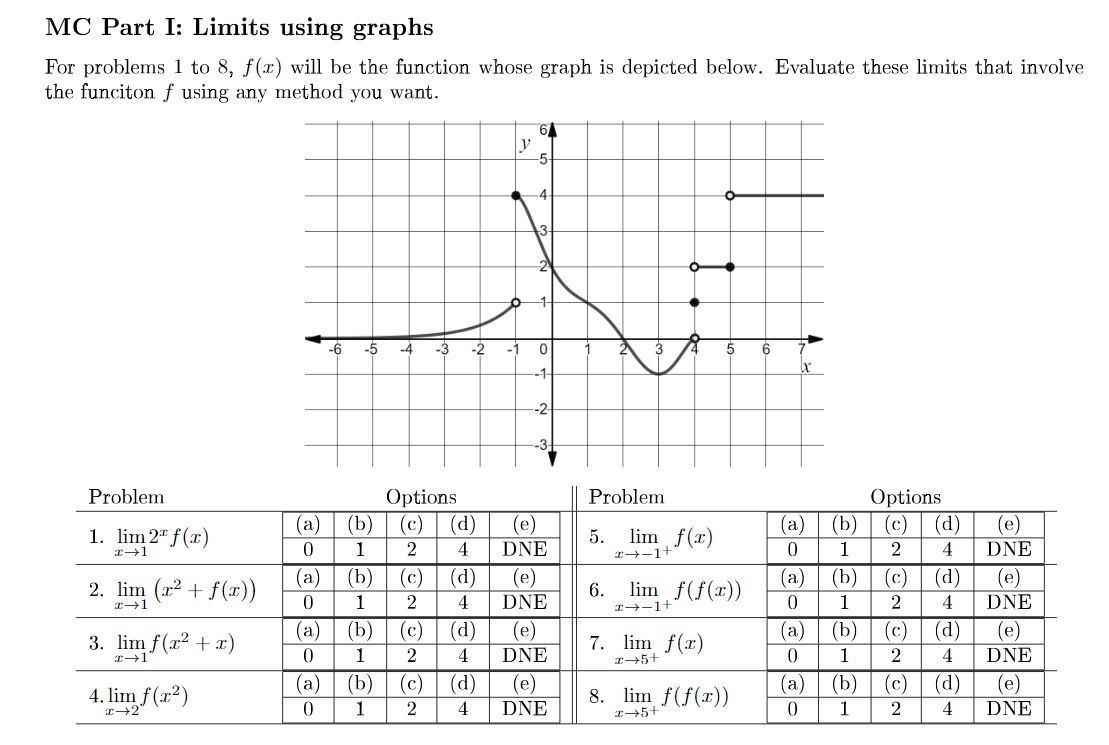 Solved MC Part I: Limits using graphs For problems 1 to 8, | Chegg.com