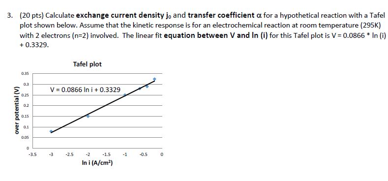 Solved 3. (20 pts) Calculate exchange current density jo and | Chegg.com
