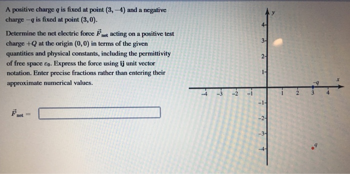 Solved A positive charge q is fixed at point (3,-4) and a | Chegg.com