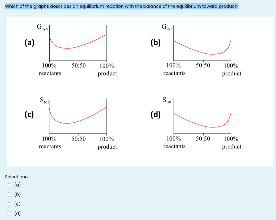 Solved Which of the graphs describes an equilibrium reaction | Chegg.com