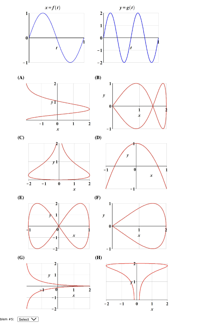 Solved Use The Given Graphs To Sketch The Parametric Curve X