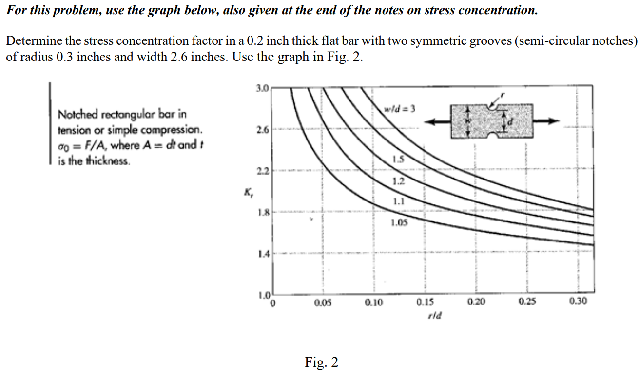 Solved For this problem, use the graph below, also given at | Chegg.com
