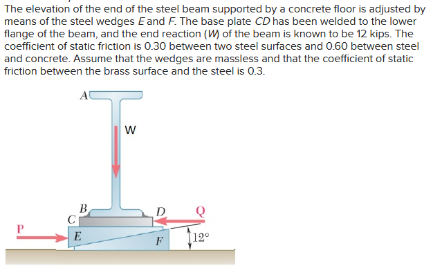 Solved The elevation of the end of the steel beam supported | Chegg.com