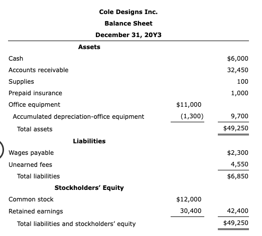 Solved Mastery Problem: The Adjusting Process. Unadjusted | Chegg.com