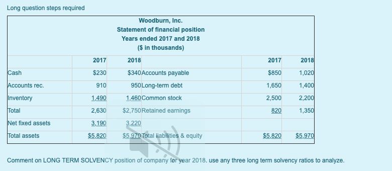 Solved I nnn Nubetinn etane ranulirand Comment on LONG TERM | Chegg.com