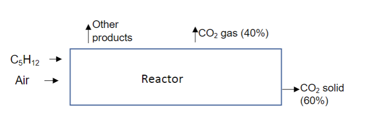 Solved In the combustion of pentane (C5H12), carbon dioxide | Chegg.com