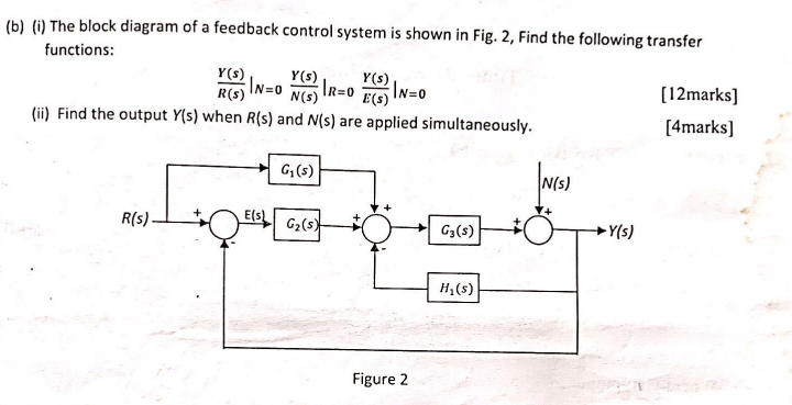 Solved (b) (i) The block diagram of a feedback control | Chegg.com