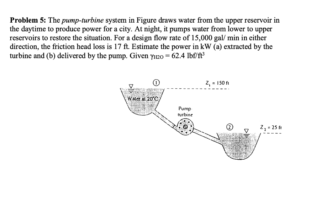 Solved Problem 5: The pump-turbine system in Figure draws | Chegg.com