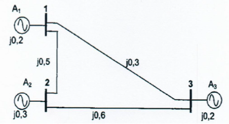 Consider the 3-bus power system single diagram below. | Chegg.com