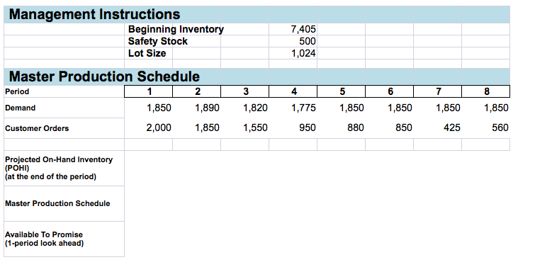 Solved What is the POHI value for Period 1? What is the POHI | Chegg.com