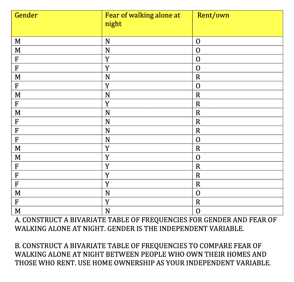 Solved A. CONSTRUCT A BIVARIATE TABLE OF FREQUENCIES FOR | Chegg.com