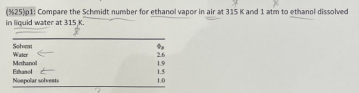 Solved Compare the Schmidt number for ethanol vapor in air | Chegg.com