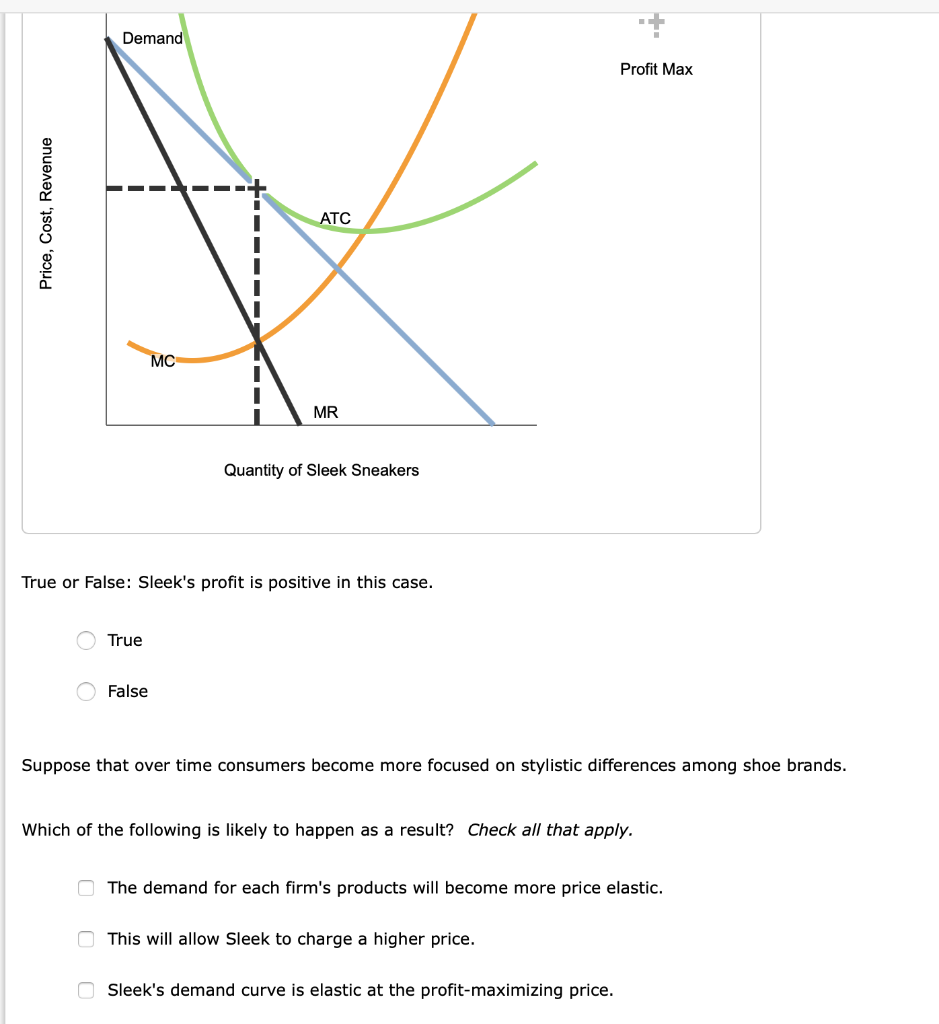Solved Demand Profit Max АТС МС MR Quantity of Sleek | Chegg.com