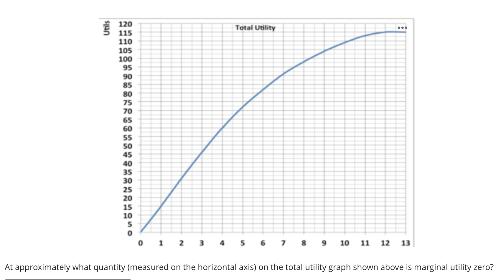 Solved At approximately what quantity (measured on the | Chegg.com