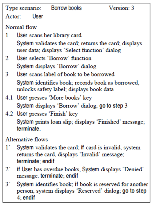 Solved I want to write 5 different scenarios about fantasy | Chegg.com