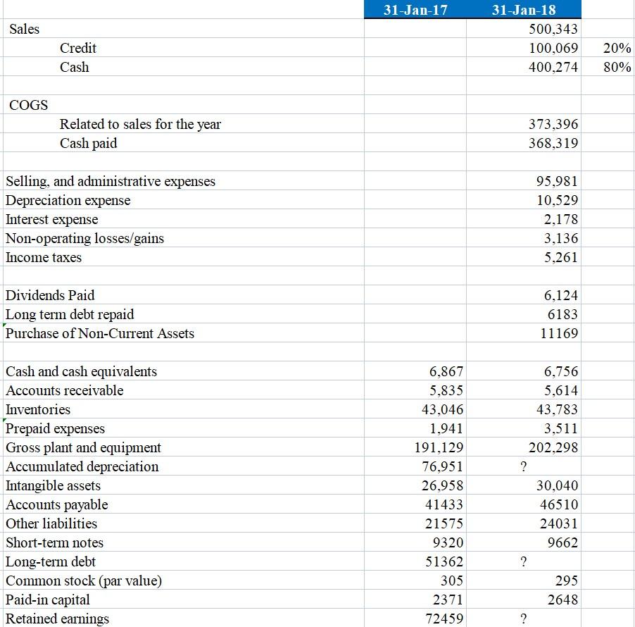 Solved Classify the information as assets, liabilities, | Chegg.com