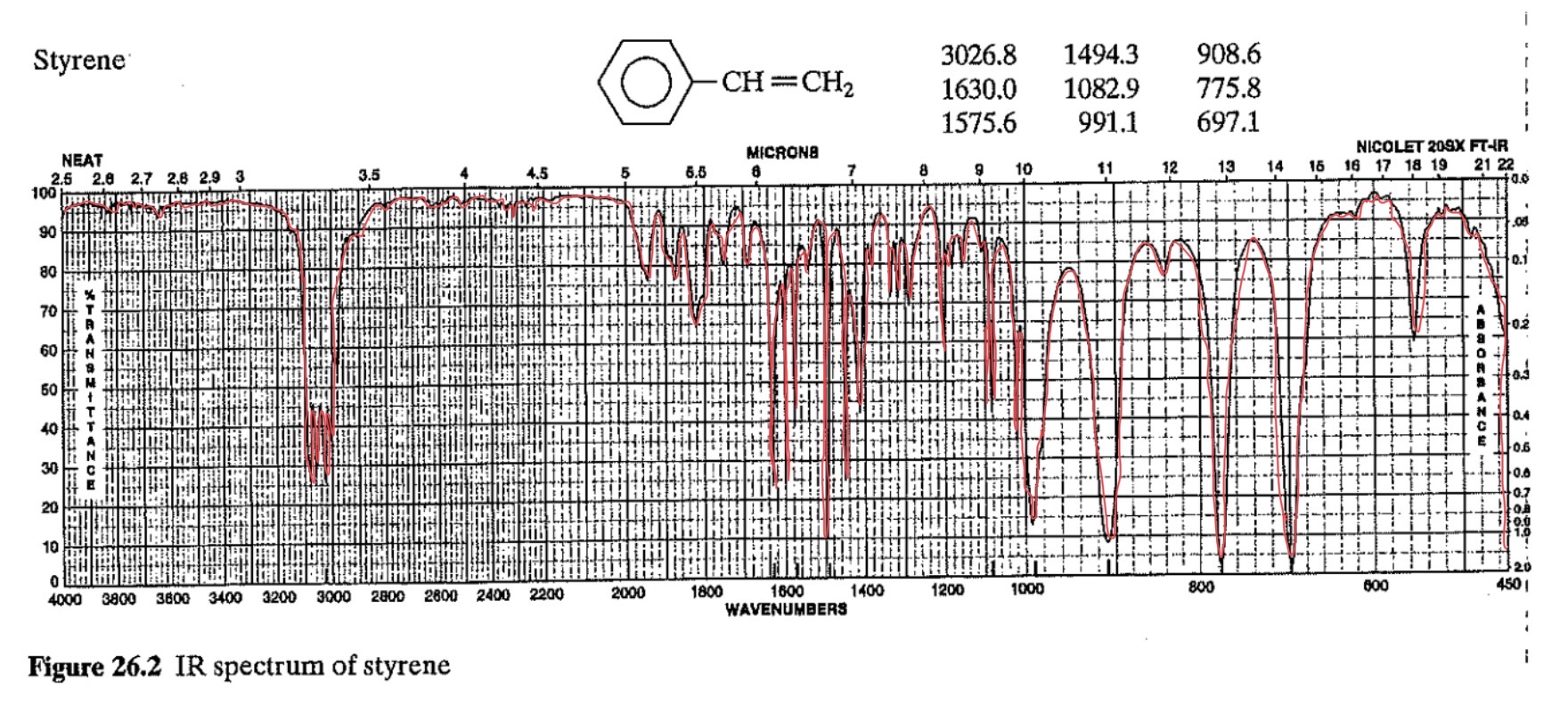 Compare your polystyrene spectrum with the infrared | Chegg.com