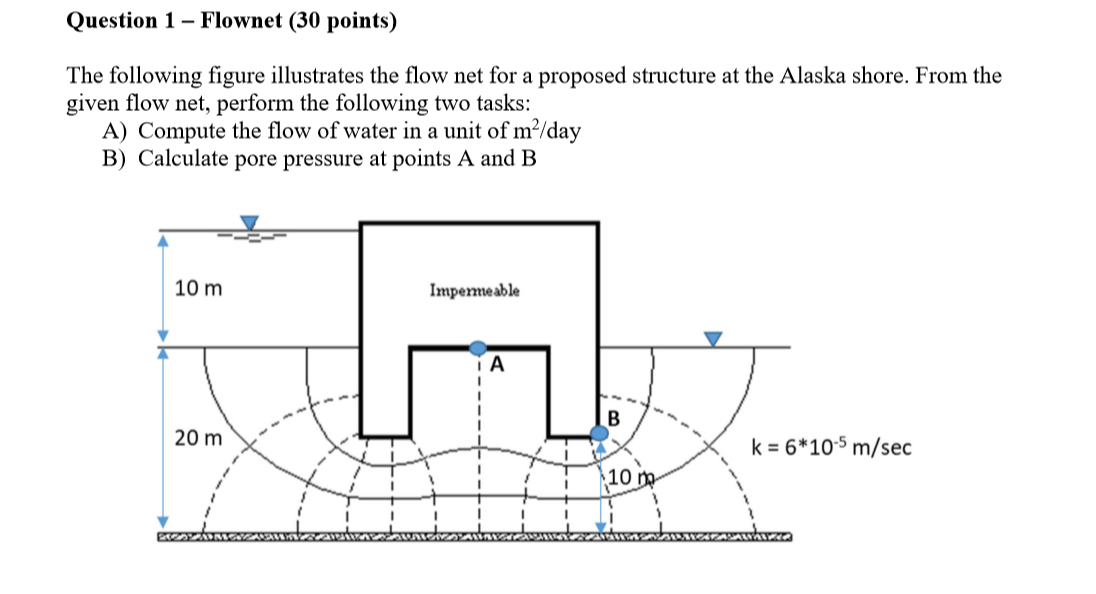 Solved Question 1 - Flownet (30 points) The following figure | Chegg.com