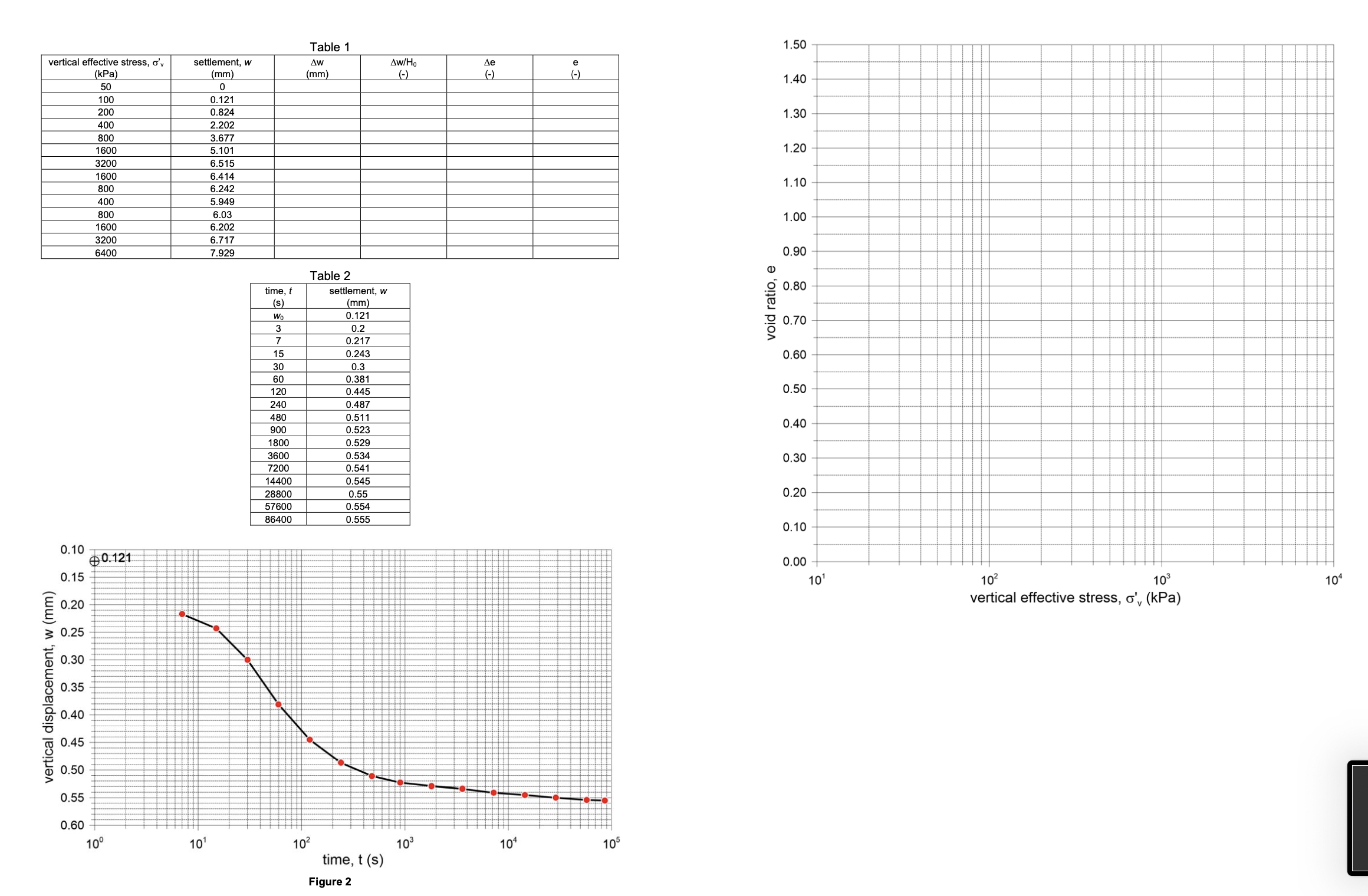 Table 1 reports the results of an oedometer test, | Chegg.com