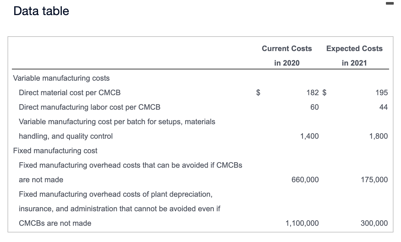 Solved 1. Calculate the total expected manufacturing cost | Chegg.com