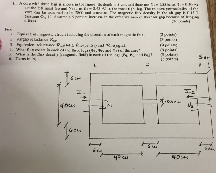 Solved II. A core with three legs is shown in the figure. | Chegg.com