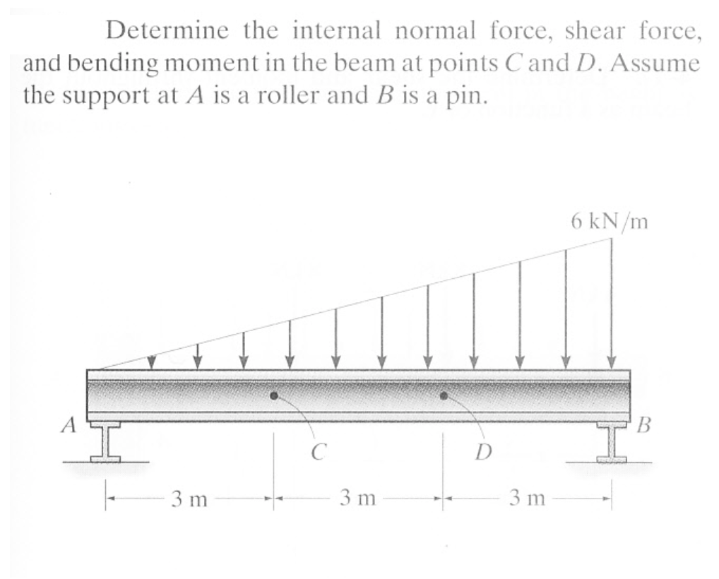 Solved Determine The Internal Normal Force Shear Force And