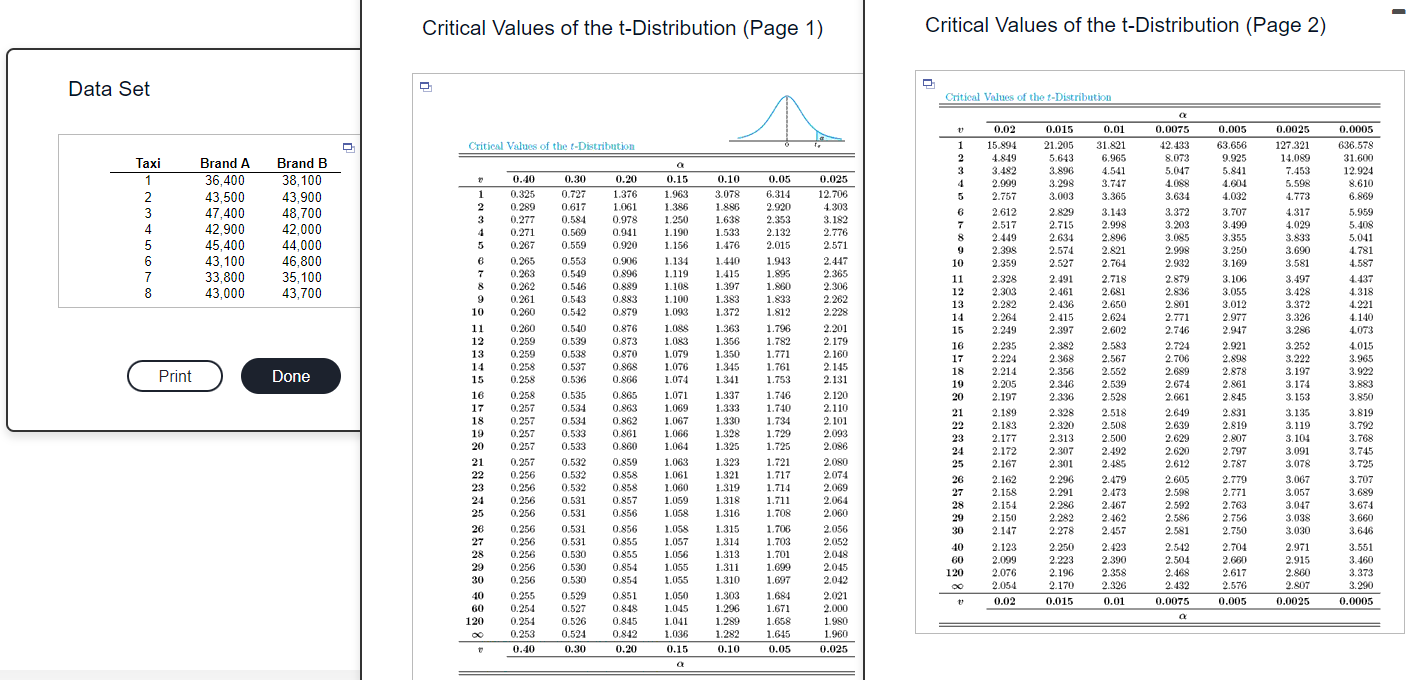Solved Click here to view the data set Click here to view | Chegg.com
