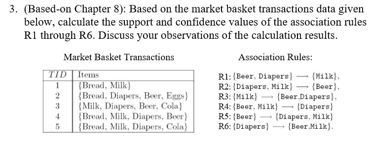Solved 3. (Based-on Chapter 8): Based on the market basket | Chegg.com