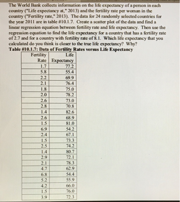 Solved The World Bank collects information on the life | Chegg.com