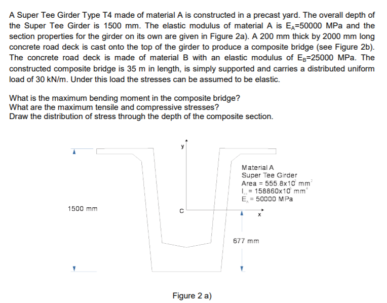 A Super Tee Girder Type T4 made of material A is | Chegg.com