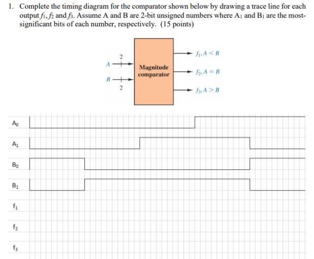 Solved 1. Complete the timing diagram for the comparator | Chegg.com