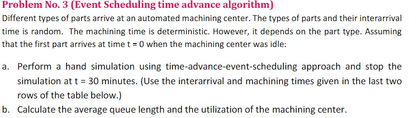 Problem No 3 Event Scheduling Time Advance
