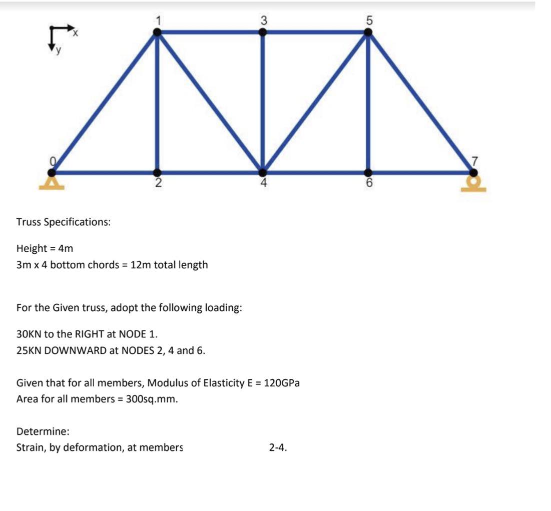 Solved Truss Specifications: Height =4 m 3 m×4 bottom chords | Chegg.com