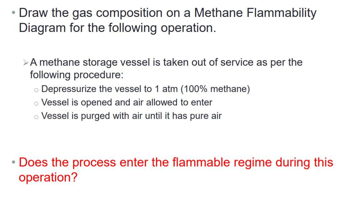 Solved • Draw the gas composition on a Methane Flammability | Chegg.com