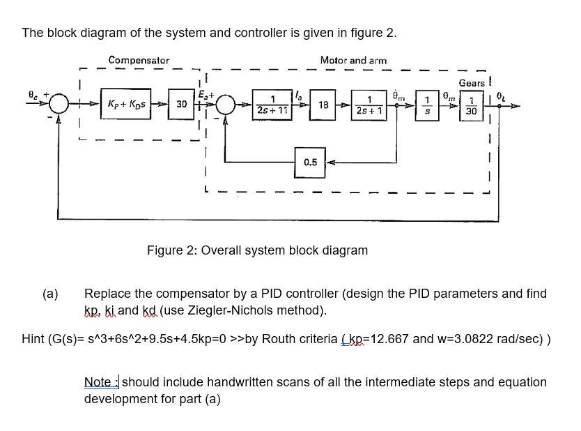 Solved The block diagram of the system and controller is | Chegg.com