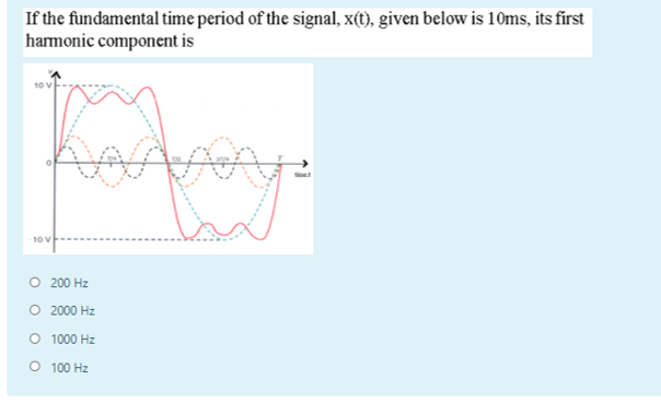 Solved If the fundamental time period of the signal, x(t), | Chegg.com
