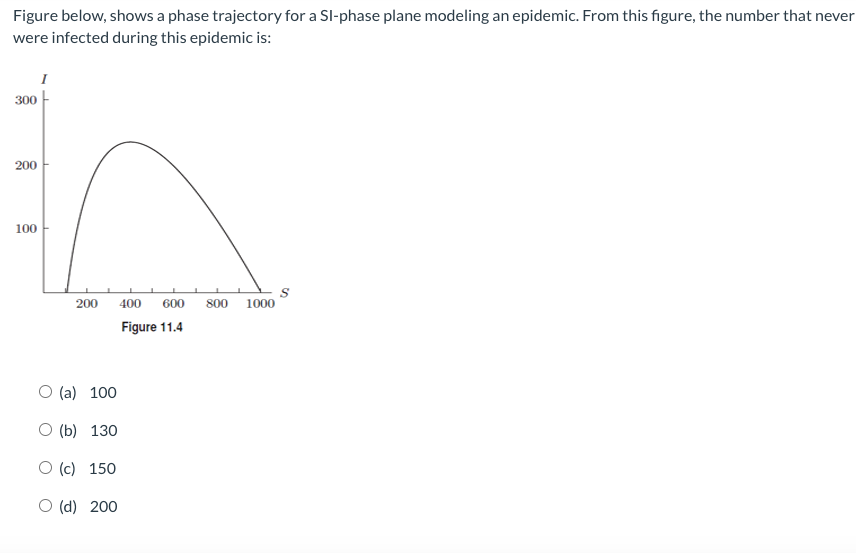 Solved Figure below, shows a phase trajectory for a Si-phase | Chegg.com