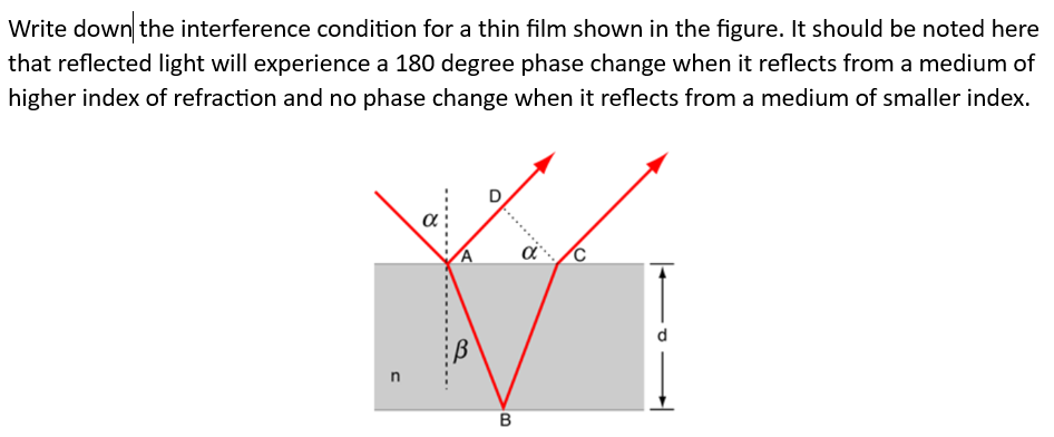 Solved Write down the interference condition for a thin film | Chegg.com