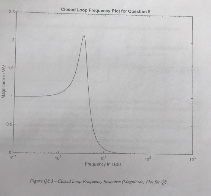 Solved Question 8 dut Second Order Dominant Poles Model in | Chegg.com