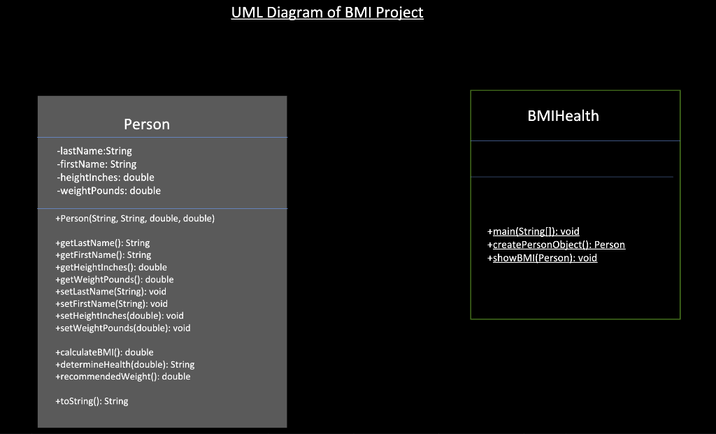Solved We'll be using 2 classes for this java project: 1.) | Chegg.com