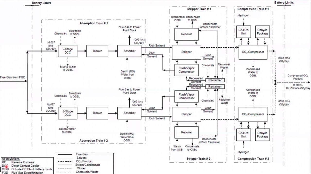 Solved Based on the image (Block Flow Diagram), Draw a | Chegg.com