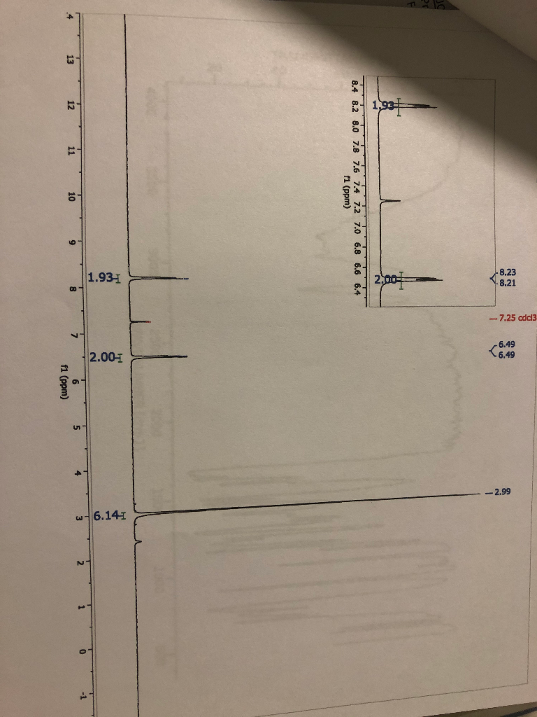 Solved 1.) Determine and draw the molecule represented by | Chegg.com