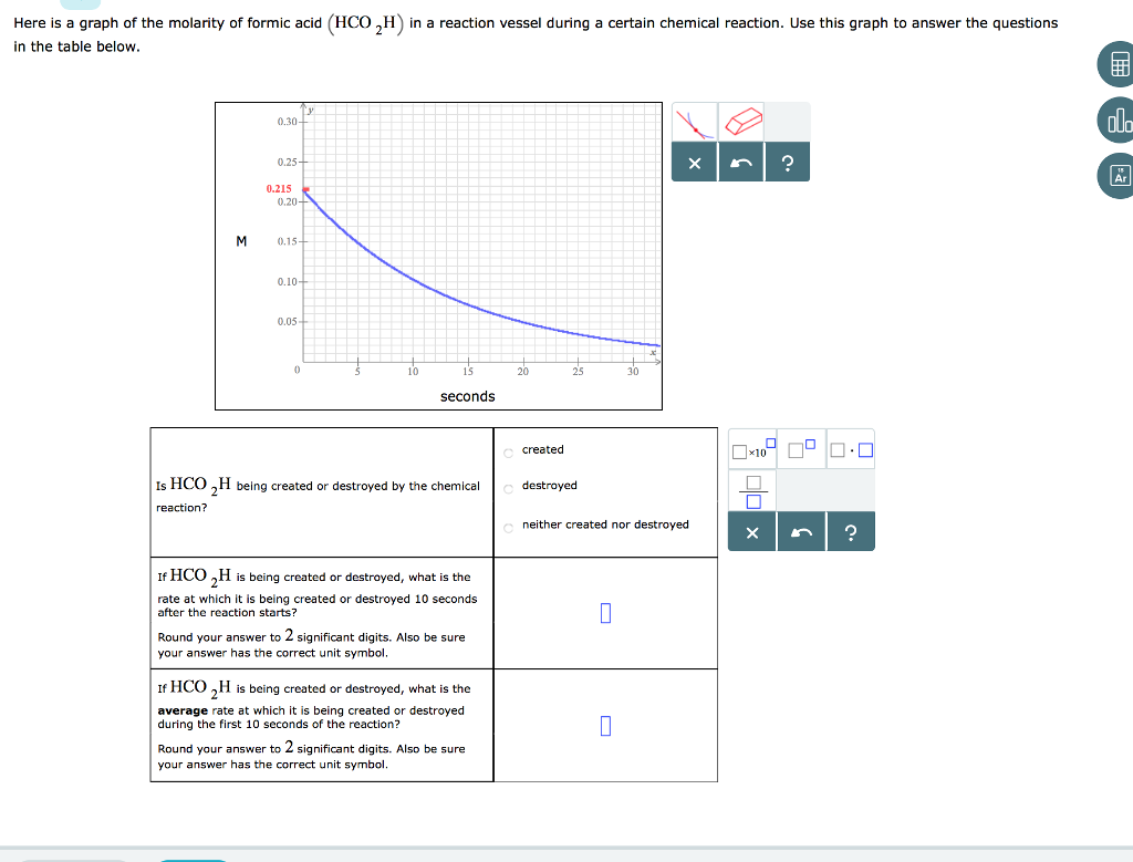 Solved Here is a graph of the molarity of formic acid | Chegg.com