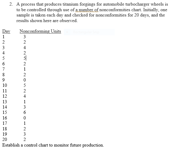 Solved 2. A process that produces titanium forgings for | Chegg.com