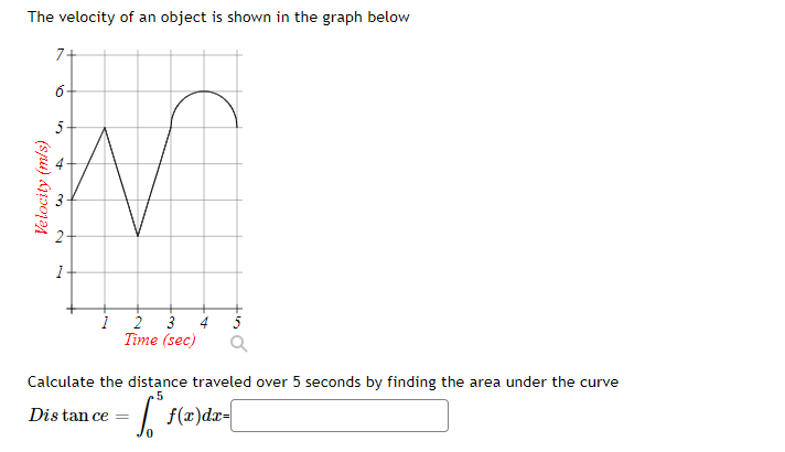 Solved The velocity of an object is shown in the graph below | Chegg.com