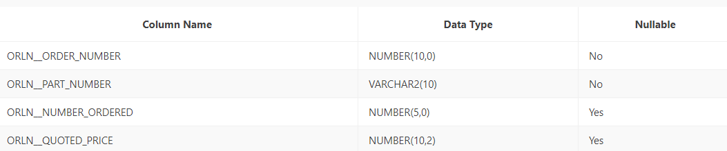 Solved 7. 8. 9. List the order number and order date for | Chegg.com