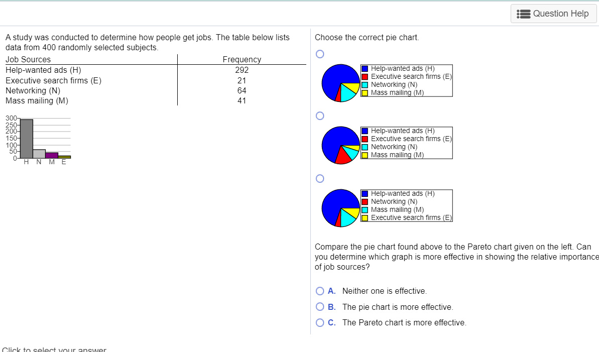 Solved Question Help Choose the correct pie chart. A study | Chegg.com